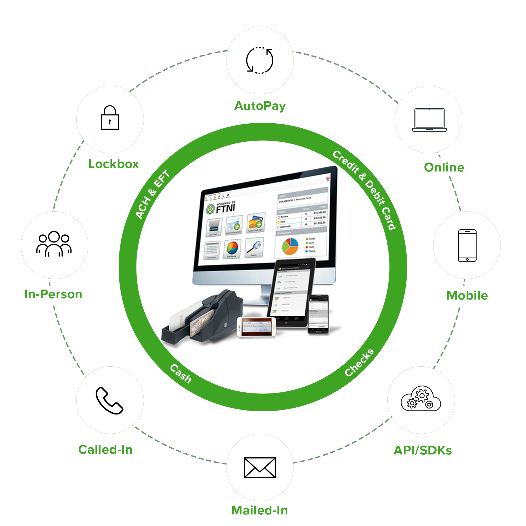 About FTNI | Truly Integrated Receivables Solutions